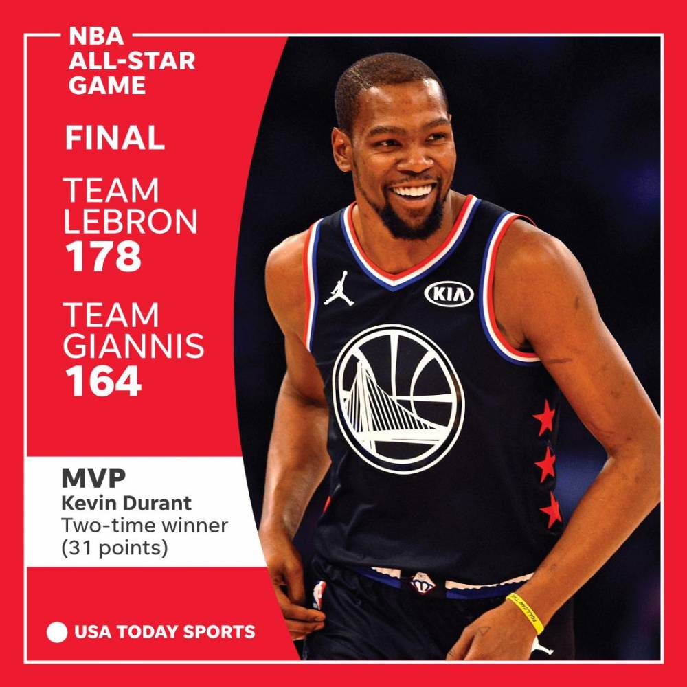 杜兰特数次荣膺FMVP&AMVP！NBA历史第6人 - 球迷屋