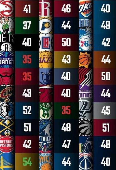 盘点杜兰特至今对NBA30队单场最高分：最高54分 - 球迷屋