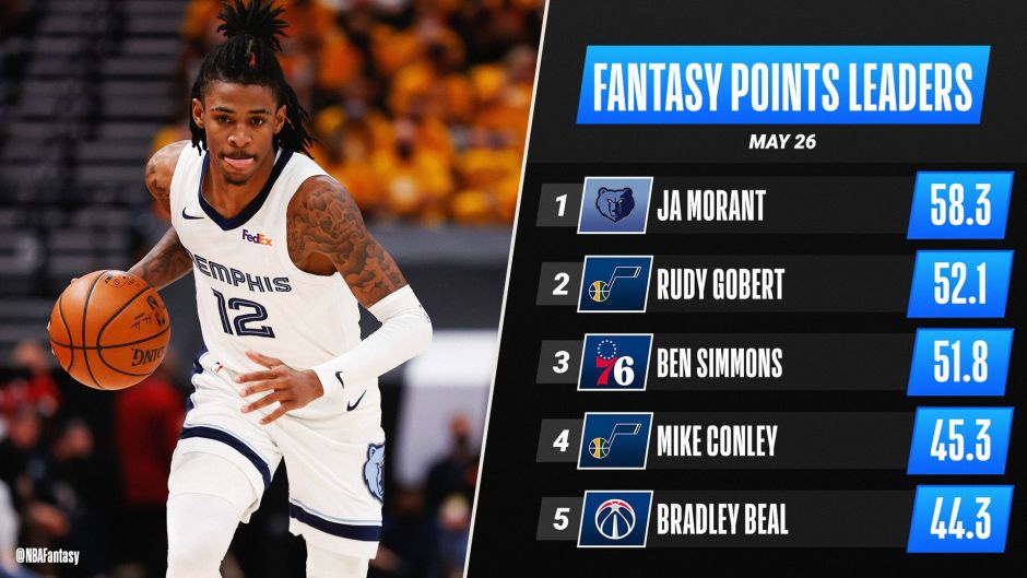 莫兰特爆砍45+，成为季后赛历史上第二年轻获得45+的球员 - 球迷屋