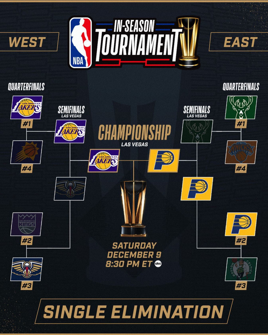 nba季中赛决赛对手是谁？ - 球迷屋